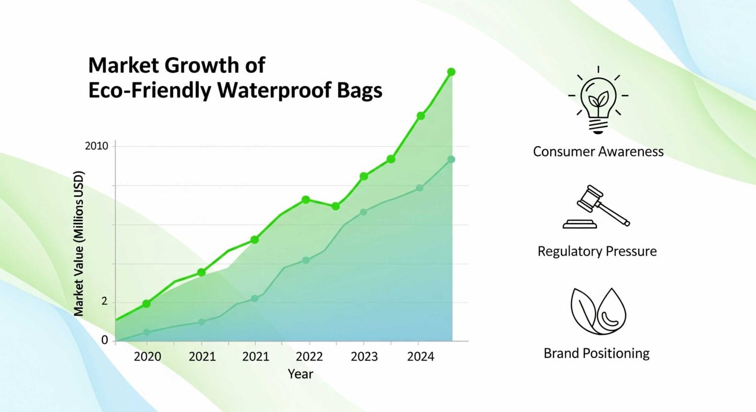Biodegradable Waterproof Bags: Eco-Friendly Materials & Future Trends